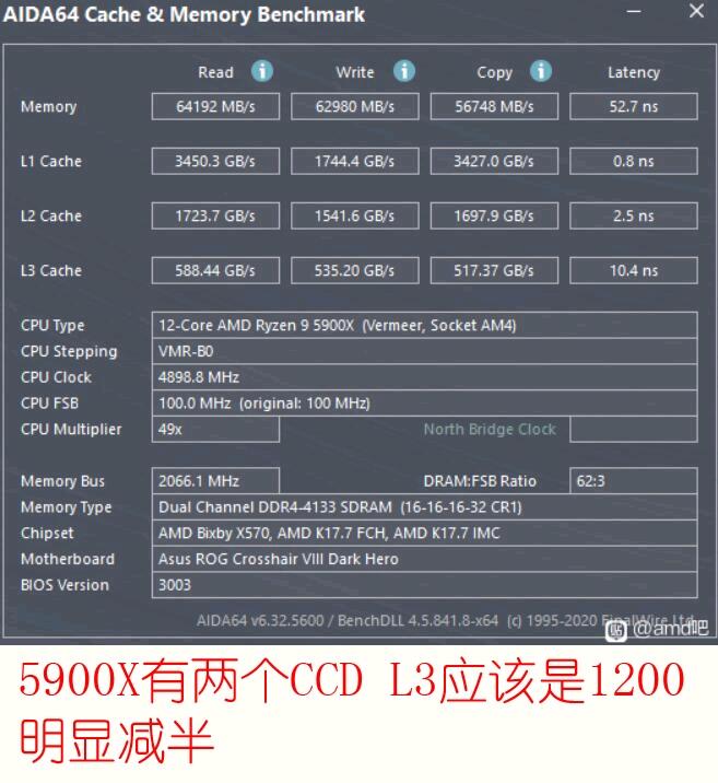 历代锐龙缓存提升分析及ZEN3超频L3减半问题 - 哔哩哔哩