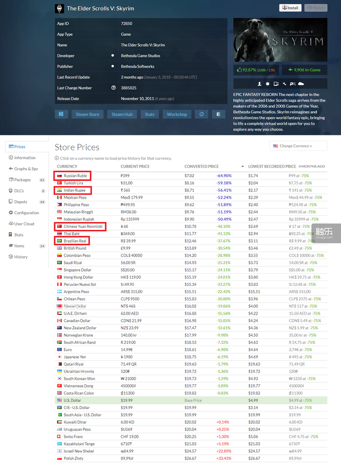 手把手教你薅G胖羊毛：Steam Key购买指南 - 哔哩哔哩