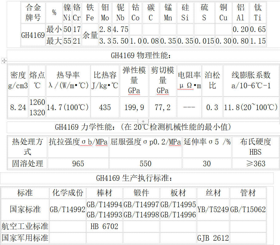 GH4169(GH169)沉淀强化镍基高温合金的分析与研究 - 哔哩哔哩