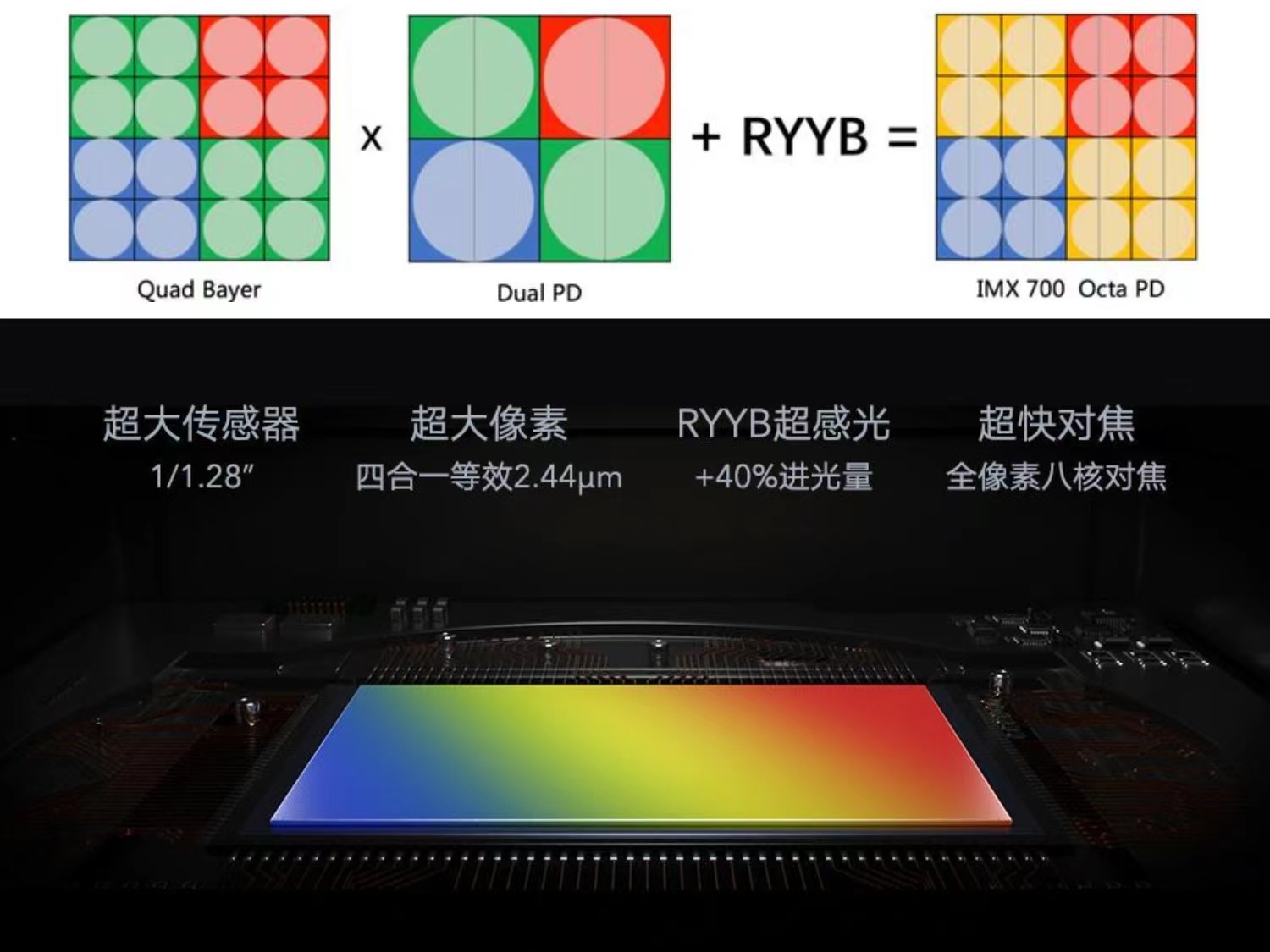 一文看懂索尼CMOS传感器的各种对焦技术（纯干货建议收藏） - 哔哩哔哩