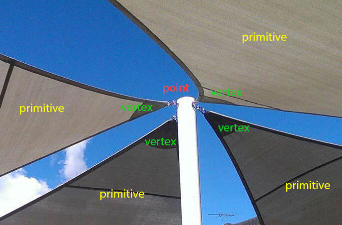 【Houdini翻译教程】Points and Verts and Prims - 哔哩哔哩