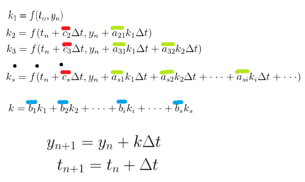 数值积分，暴力求解微分方程 - 哔哩哔哩