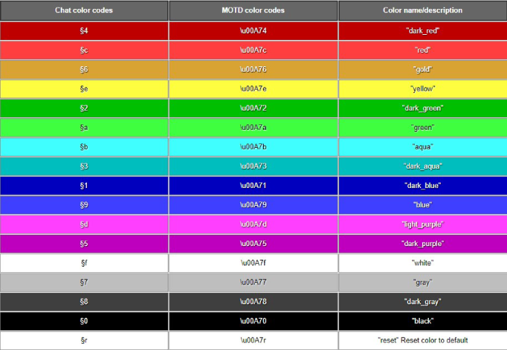《我的世界》颜色代码快速指南 - 哔哩哔哩