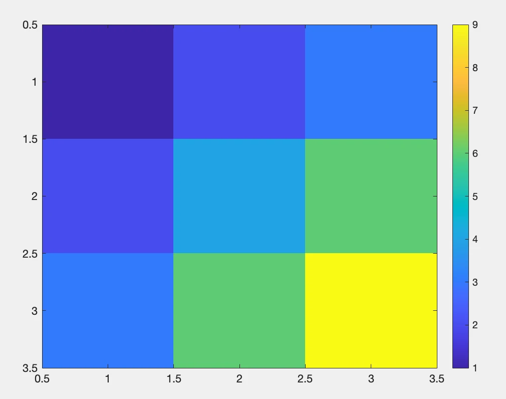 Matlab中多张色块图使用同一个colorbar标签 - 哔哩哔哩