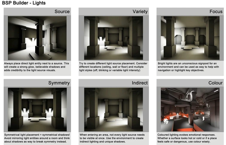 游戏设计学习笔记-关卡设计025/The Level Design Book笔记 - 哔哩哔哩