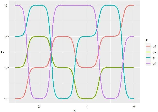 R可视化——基于ggbump包绘制凹凸图（Bump chart） - 哔哩哔哩