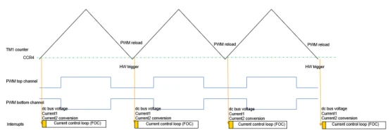 手写STM32 FOC记录-----pwm触发adc电流采样 - 哔哩哔哩