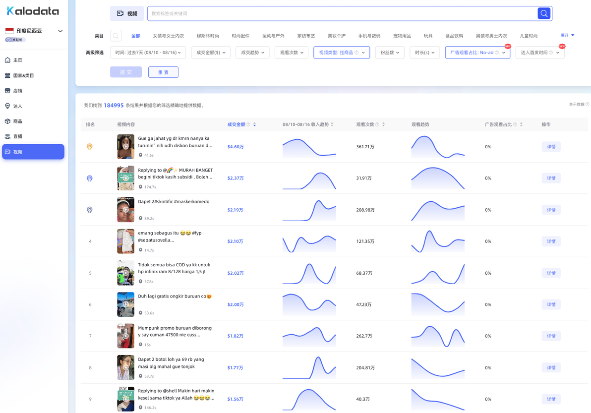 Kalodata- TikTok Shop爆款选品神器 - 哔哩哔哩