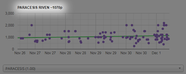 心智之殁(英:Paracesis)|萌新推荐配卡、紫卡市场官网交易价格介绍-Warframe星际战甲 - 哔哩哔哩