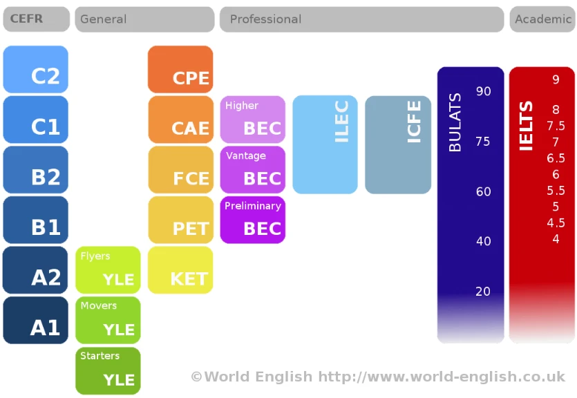JLPT将要新加入CEFR等级参照！ - 哔哩哔哩