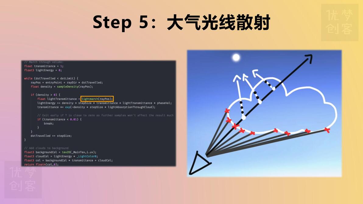 小白也能看懂的Ray March体积云 - 哔哩哔哩