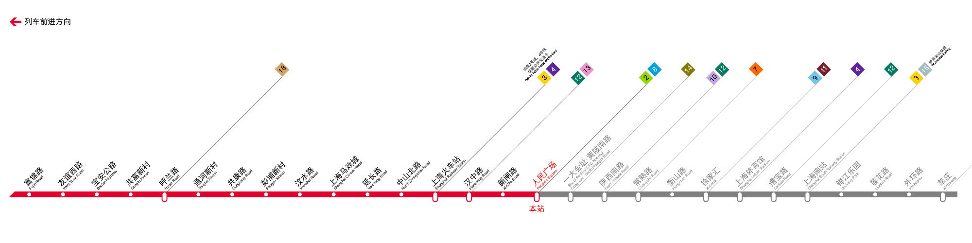地铁线路图绘制器 上海风格完全体上线啦 - 哔哩哔哩