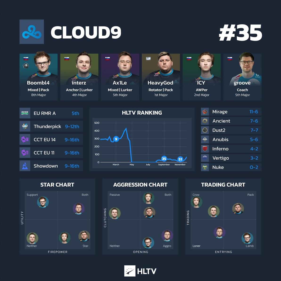 【CS】HLTV出品：可视化评估上海Major参赛战队 - 哔哩哔哩