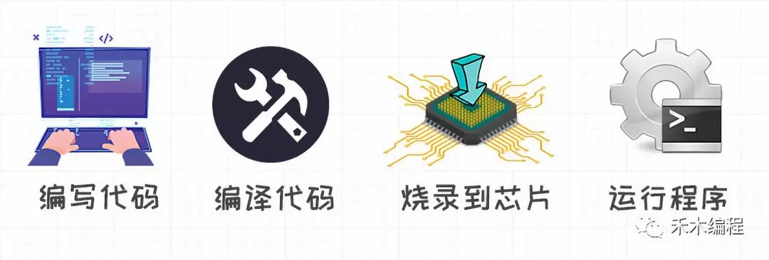 micropython和python区别-什么是MicroPython?-CSDN博客