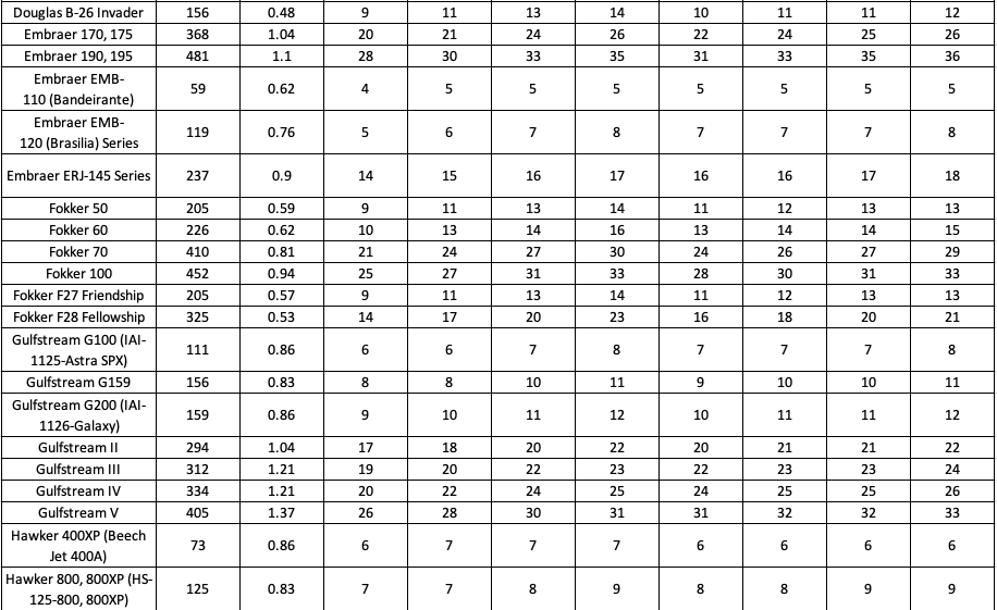 AIP：机场图 (Airport/Aerodrome Diagram) - 哔哩哔哩