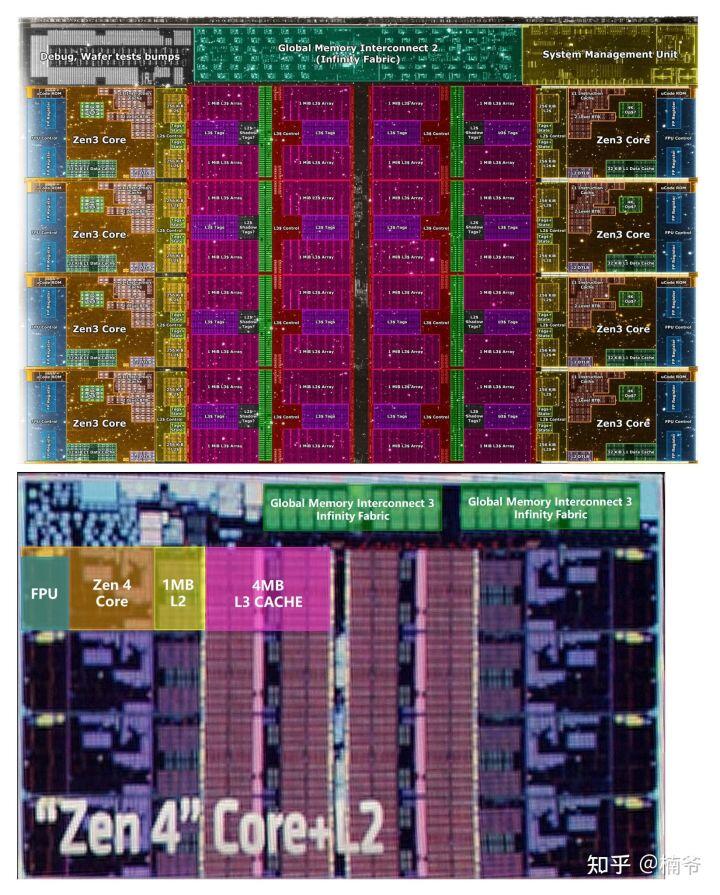 【转】CPU、SOC芯片图dieshot收集 - 哔哩哔哩
