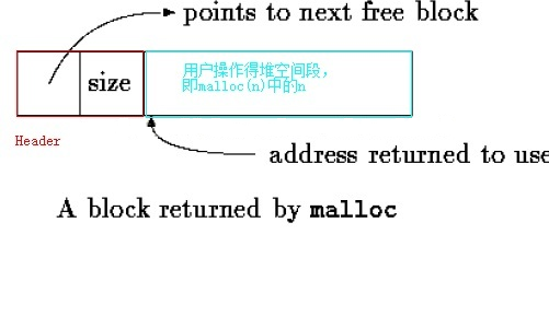 关于C语言中Malloc()内存对齐 - 哔哩哔哩