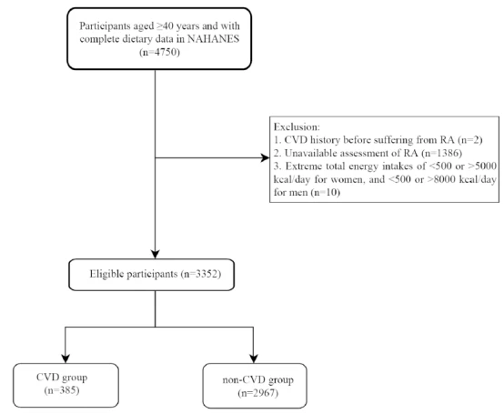 临床SCI的发文神器—NHANES数据库！无法收集临床样本的一定要看！公开免费的海量数据 - 哔哩哔哩