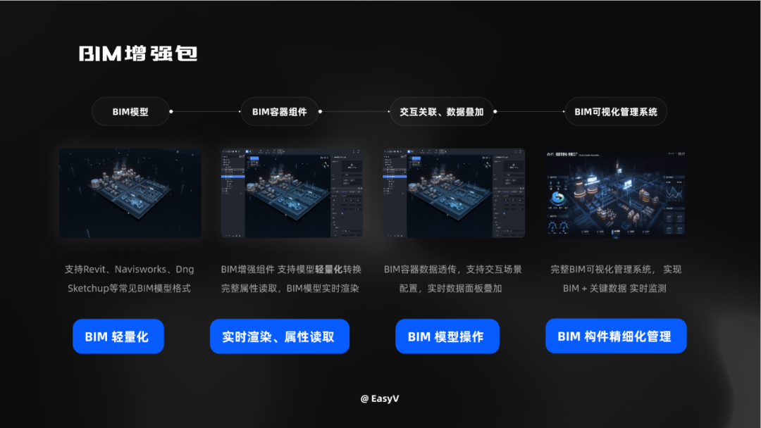EasyBIM增强包重磅上新：无损轻量化，多场景应用.....免费参与内测！ - 哔哩哔哩