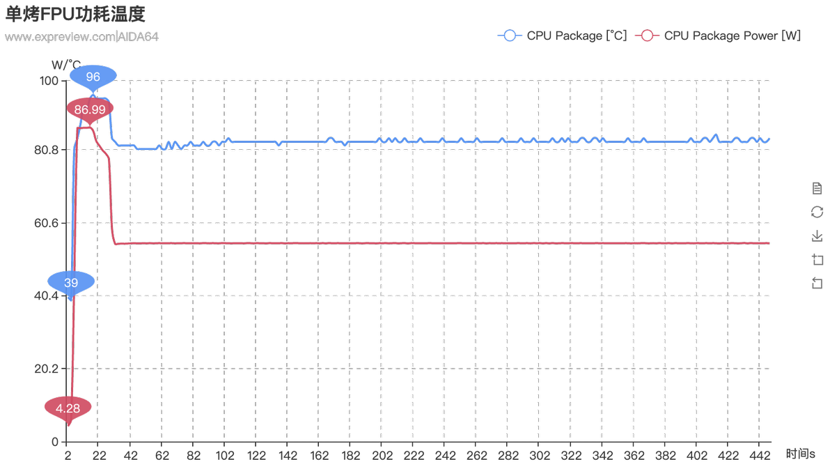 超能课堂(210) 笔记本中常常听说的PL1、PL2到底如何影响CPU性能 - 哔哩哔哩