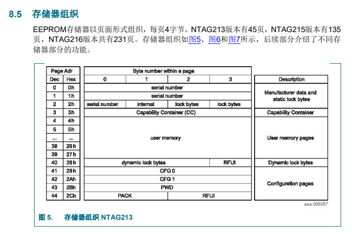 Ntag数据格式及PM3写卡 - 哔哩哔哩