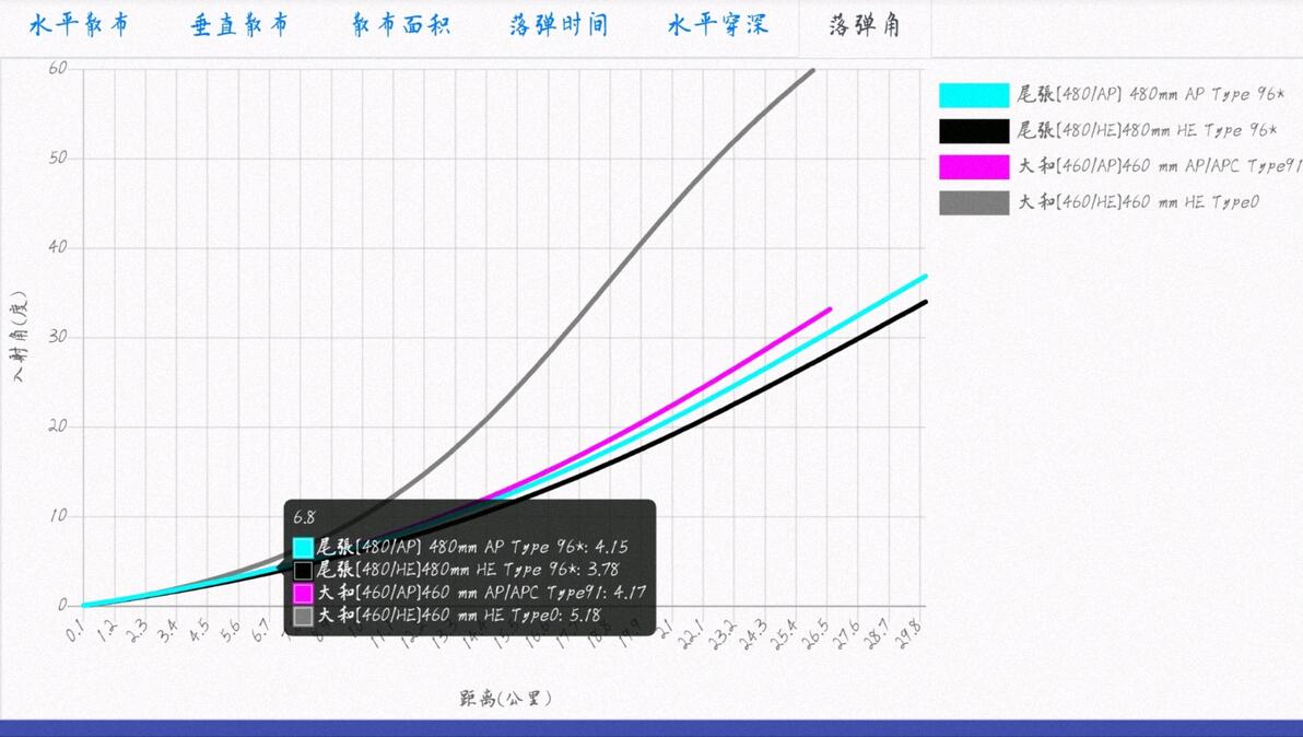新船报到(36)日本X级战列舰尾张 - 哔哩哔哩
