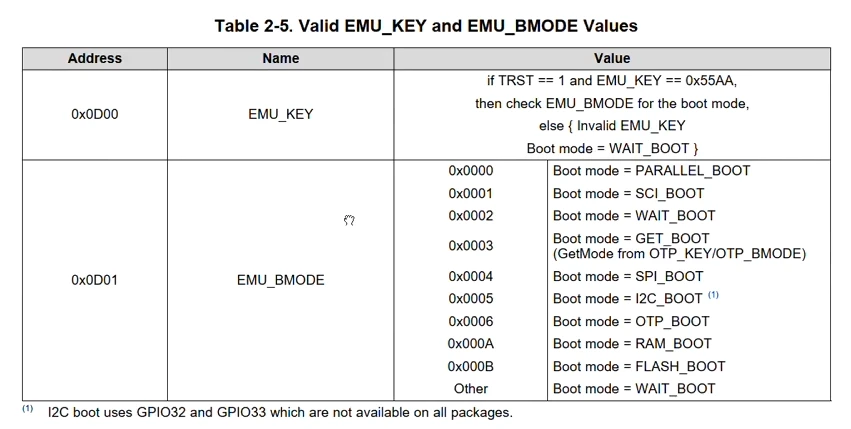 上电bootloader过程 - 哔哩哔哩