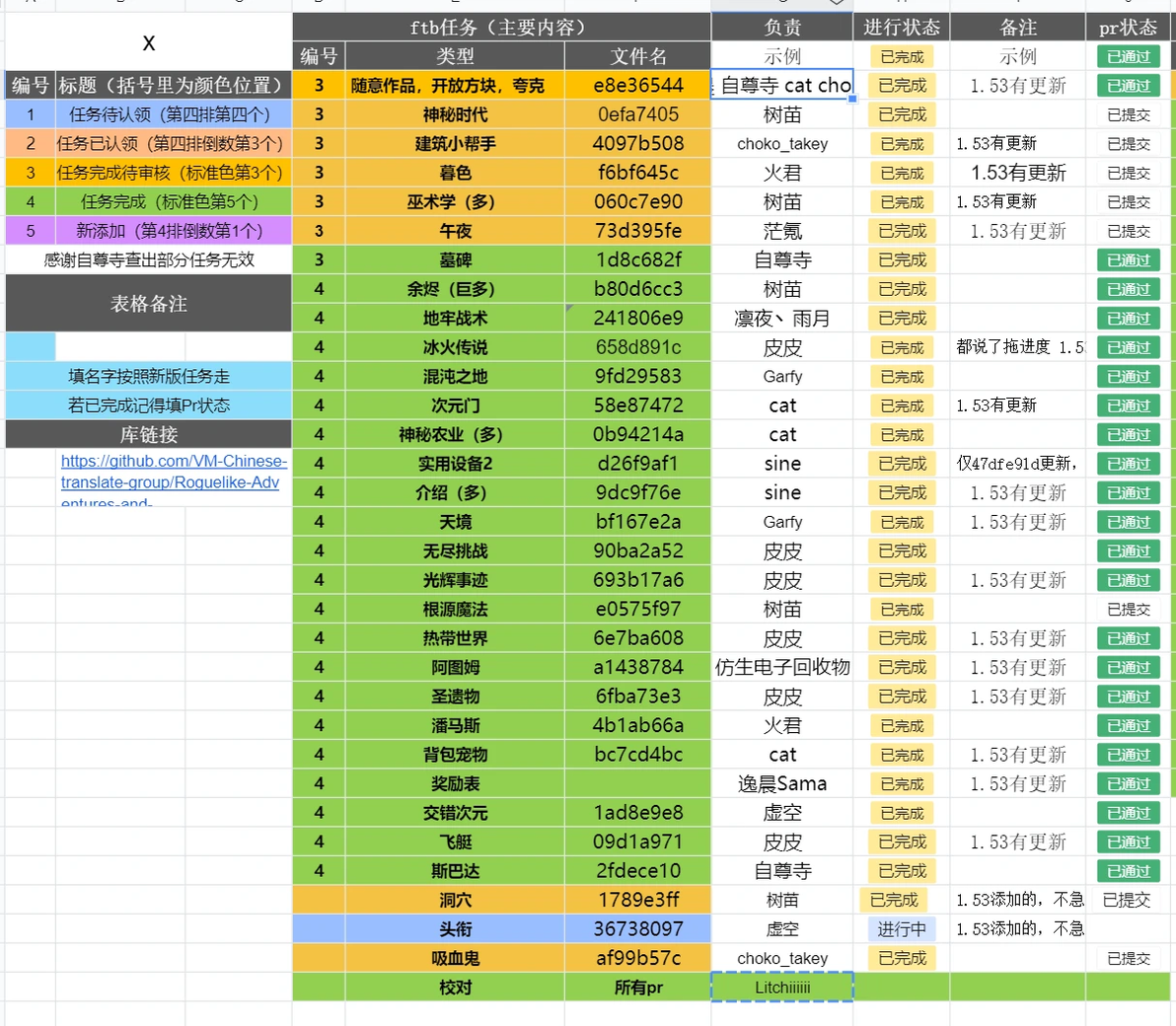 【RogueLike Adventures and Dungeons】Rad官方授权汉化补丁-VM汉化组 - 哔哩哔哩