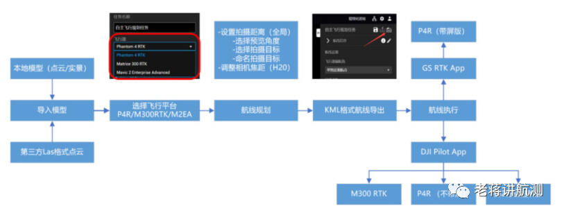 【大疆智图】什么是精细化巡检?如何操作呢? 哔哩哔哩