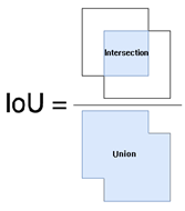 ArcGIS Pro中的深度学习（以井盖识别为例） - 哔哩哔哩