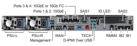 DellEMC XtremIO X2初始化文档 - 哔哩哔哩
