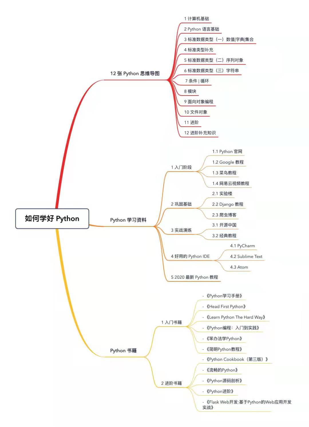 你们都是怎么学习python的呢？为什么学了一个月想放弃啦，在这里黑客大佬给你解决 哔哩哔哩