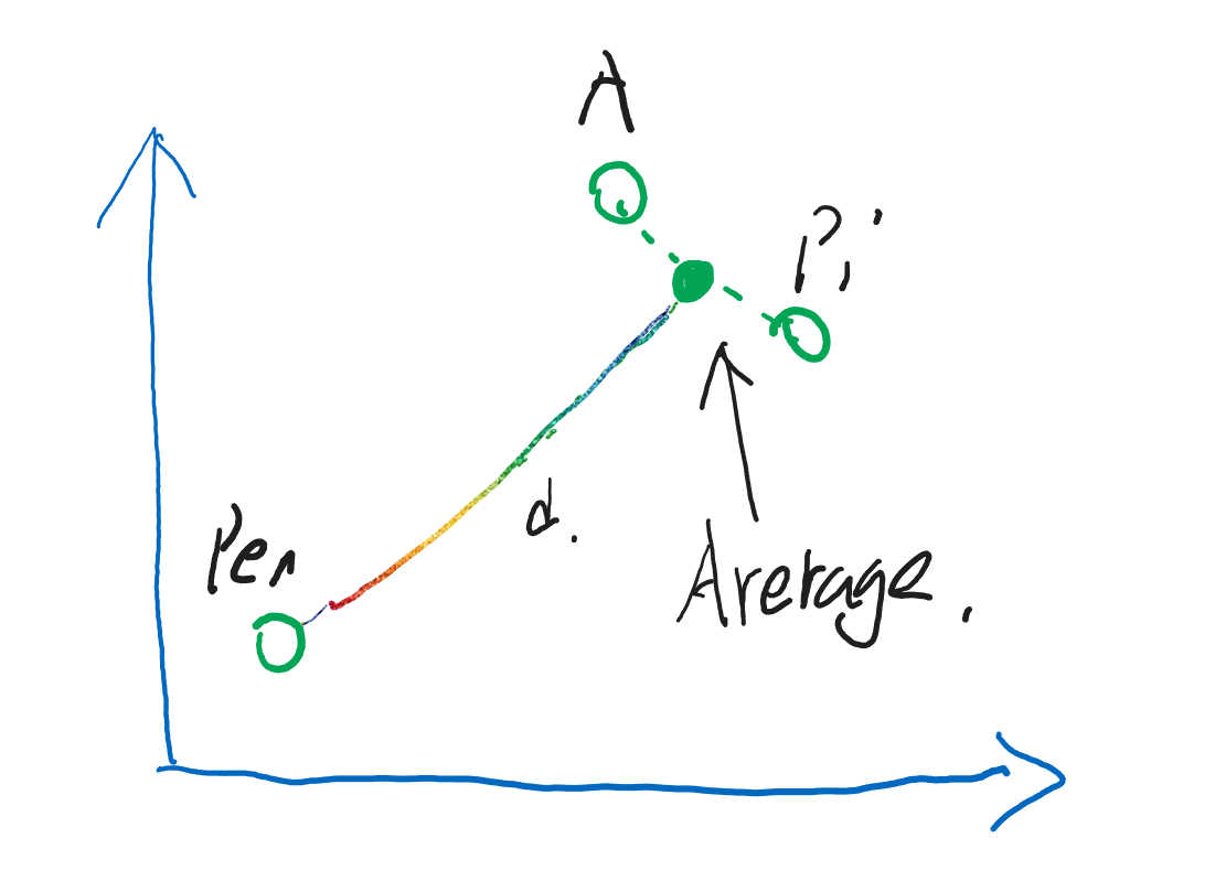 Pixivel 的推荐系统是怎么运作的？ - 哔哩哔哩