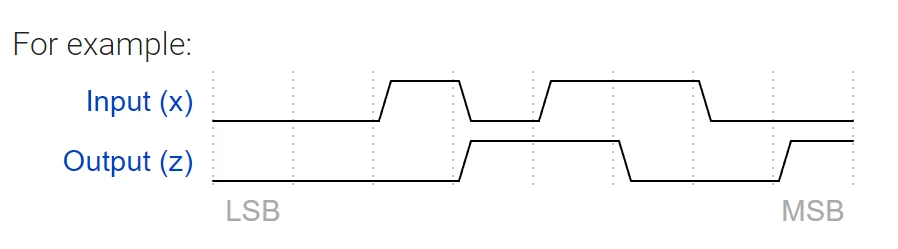 HDLBits verilog学习笔记：Finite State Machines（状态机）Ⅱ - 哔哩哔哩