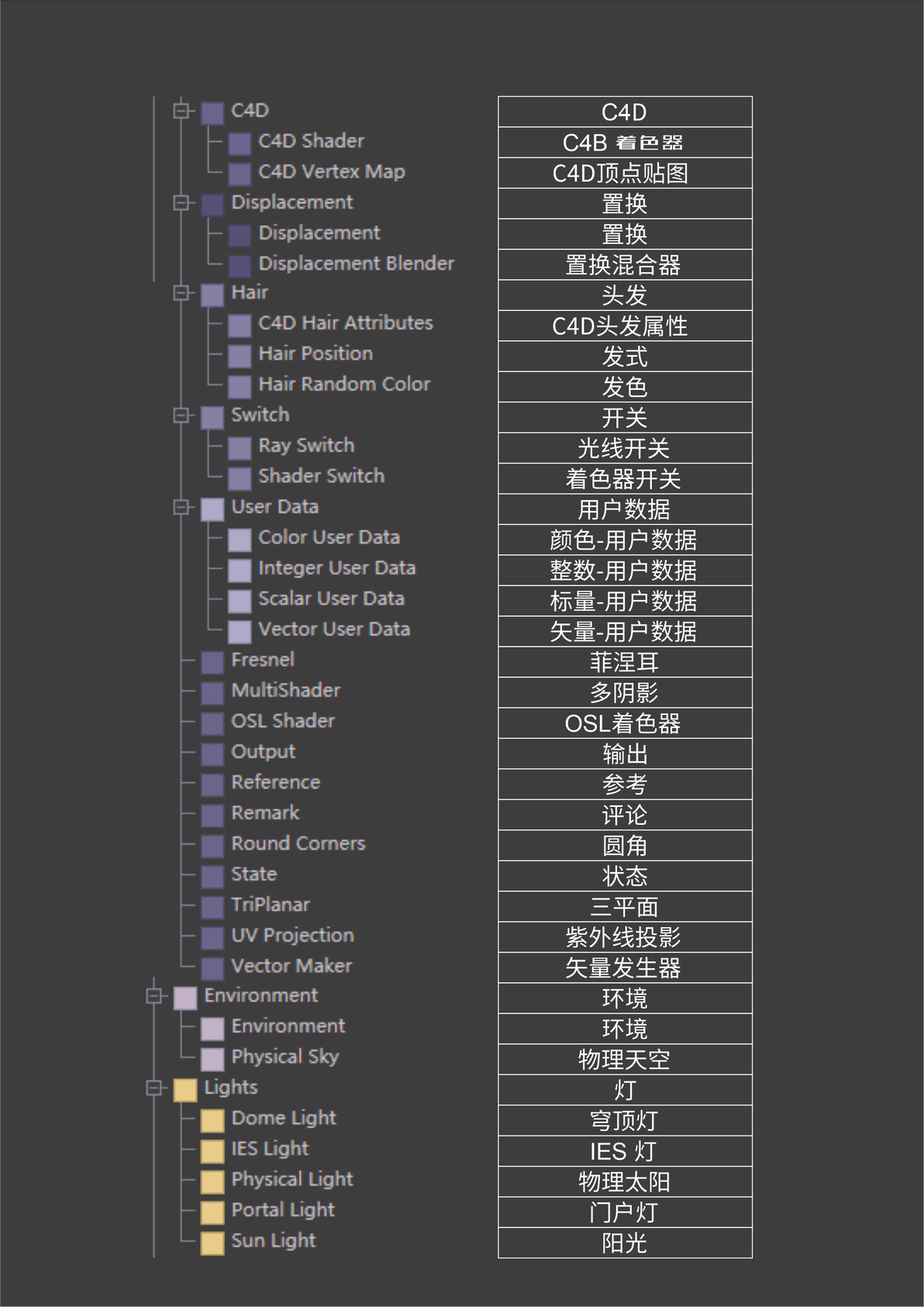 RedShift (RS红移渲染器)节点中英对照表（基于3.0.58机翻） - 哔哩哔哩