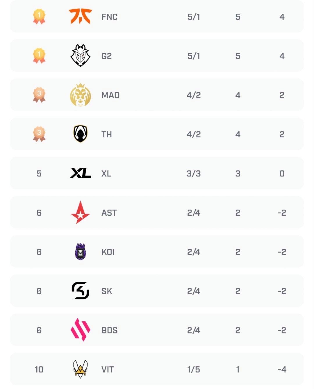 “Bo人传”又双叒完结了！VIT提二队打野首发，Bo把自己玩没了！ - 哔哩哔哩
