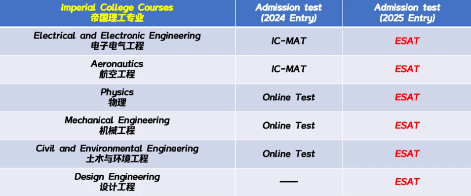笔试| 全新笔试ESAT考纲新鲜出炉！剑桥导师独家深度剖析，助你轻松备考~ - 哔哩哔哩