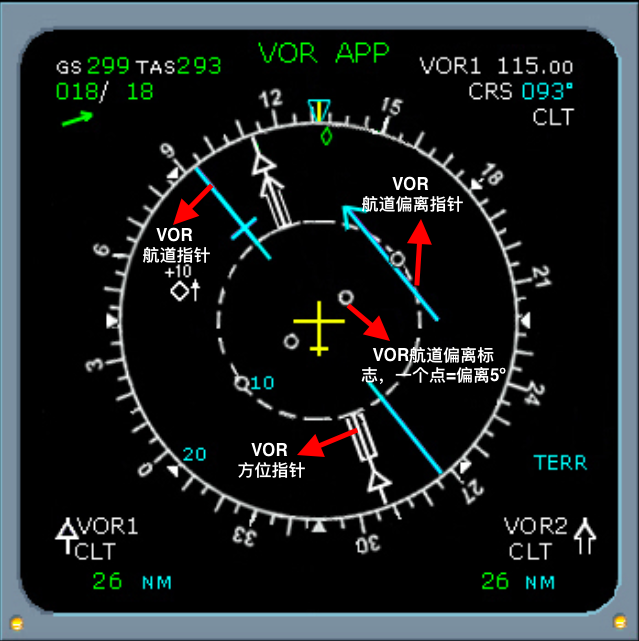 【A320 Magnifier】导航显示器（Navigation Display/ND） - 哔哩哔哩