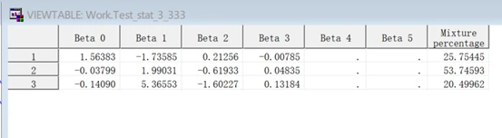 组轨迹模型(GBTM)的SAS实现与编程技巧 - 哔哩哔哩