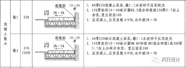 23J909工程做法与05J909对比及规范条文分析（二）坡道散水对比 - 哔哩哔哩