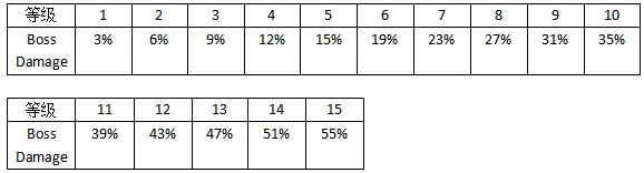GMSR国际服冒险岛BOSS伤属性详解--文字纯享版 - 哔哩哔哩