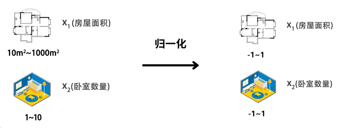 什么是二维批量归一化操作，如何使用BatchNorm2d层 - 哔哩哔哩