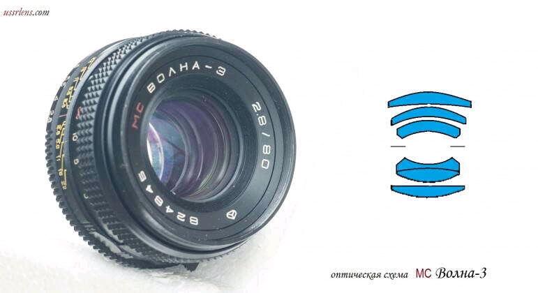 一些双高斯结构的镜头剖面图 - 哔哩哔哩