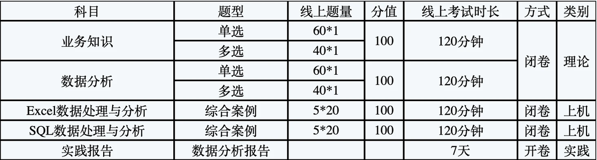 BDA数据分析师证书备考攻略：从新手到实战 - 哔哩哔哩