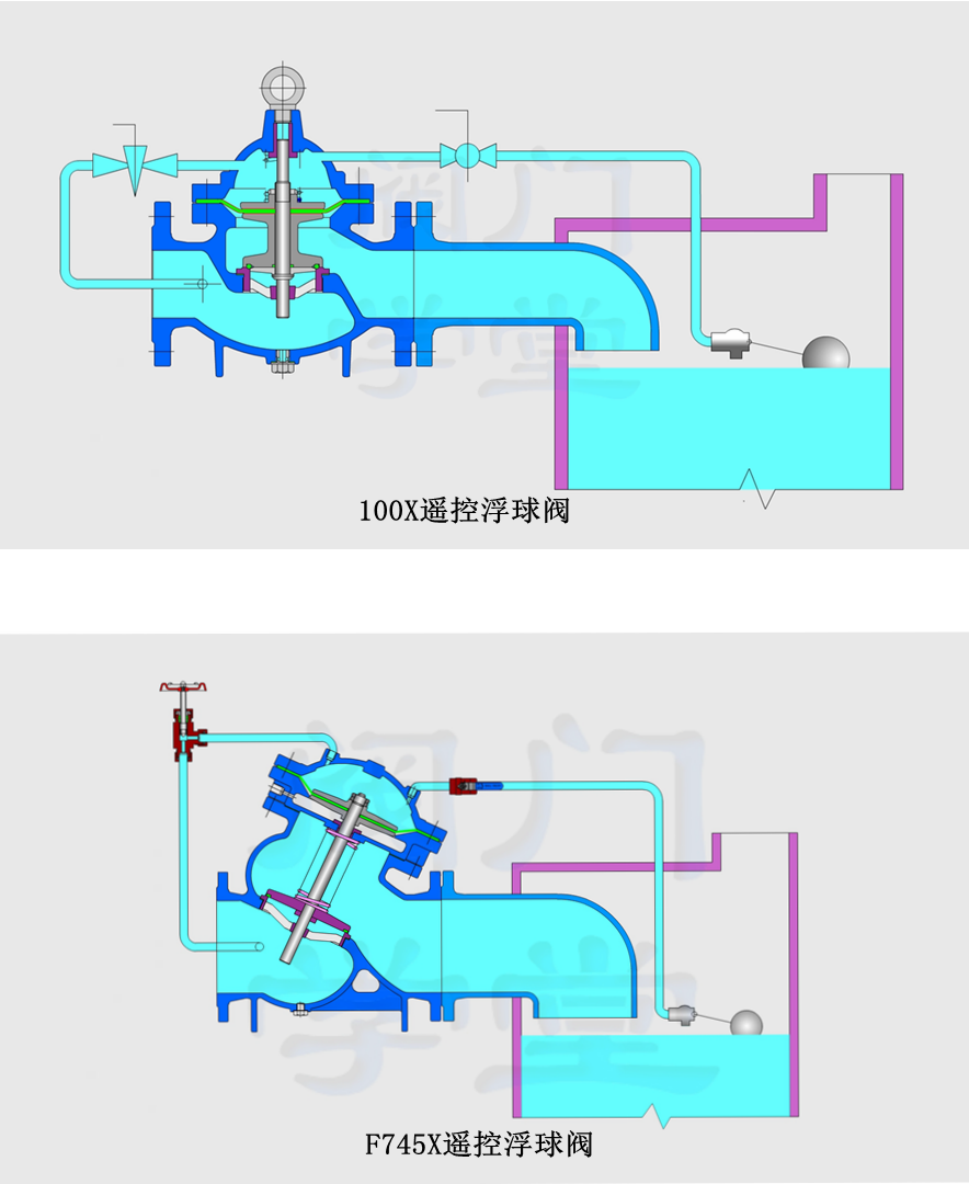 F745X遥控浮球阀工作原理，安装调试，使用说明 - 哔哩哔哩