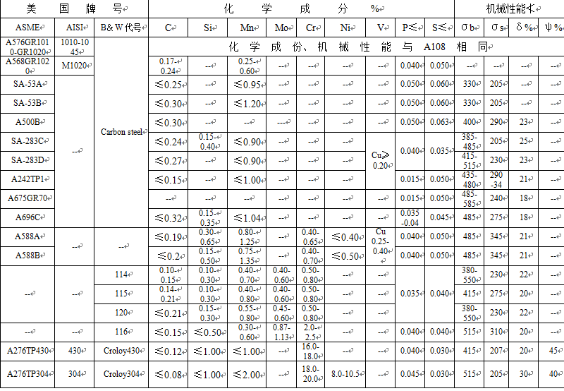 SA-53A钢板SA-53B钢带A53A圆钢棒A53B钢材料 - 哔哩哔哩