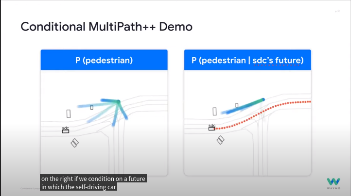 Waymo运动预测@2021HLMP Workshop - 哔哩哔哩