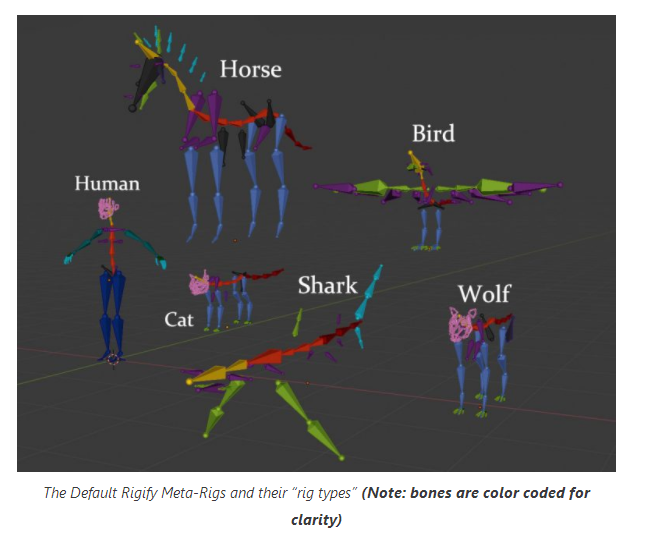 Rig ANYTHING with Rigify 学习笔记（插件-绑骨） - 哔哩哔哩