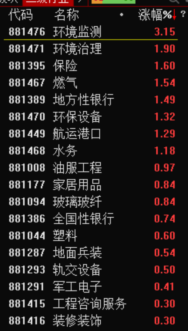 23年8月第3周的【狙击主力近期短线金股】: ·宁王发布全球首款磷酸铁锂4c超充电池, 哔哩哔哩