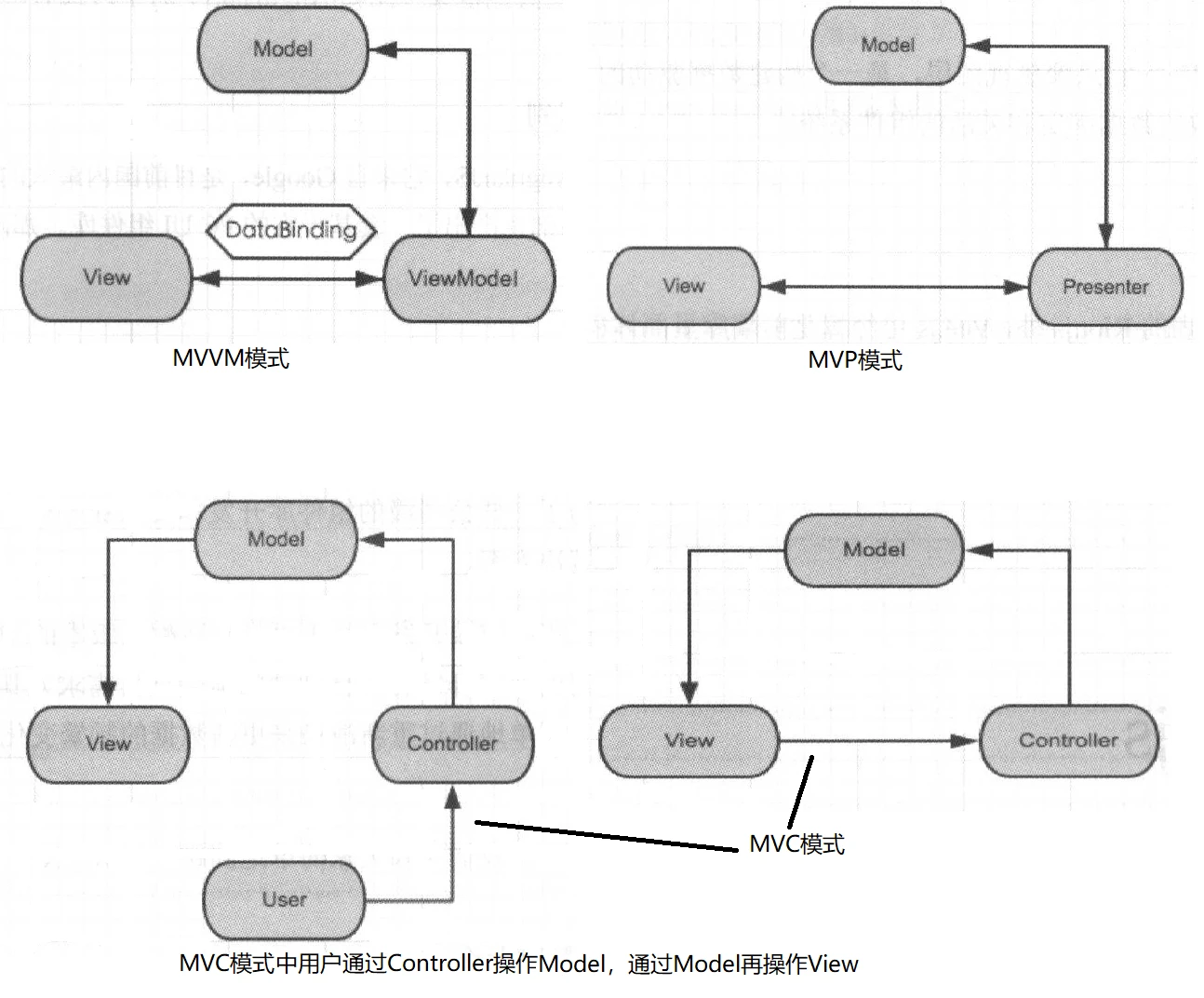 Vue01- 指令,过滤器,样式 - 哔哩哔哩
